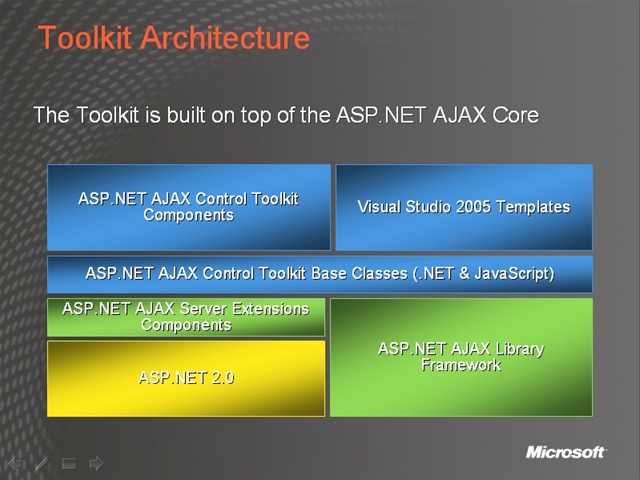 讲座展示：TechEd Europe DEV344 - ASP.NET AJAX Control Toolkit（上）-CSDN博客